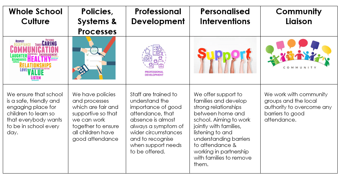 attendance interventions uk